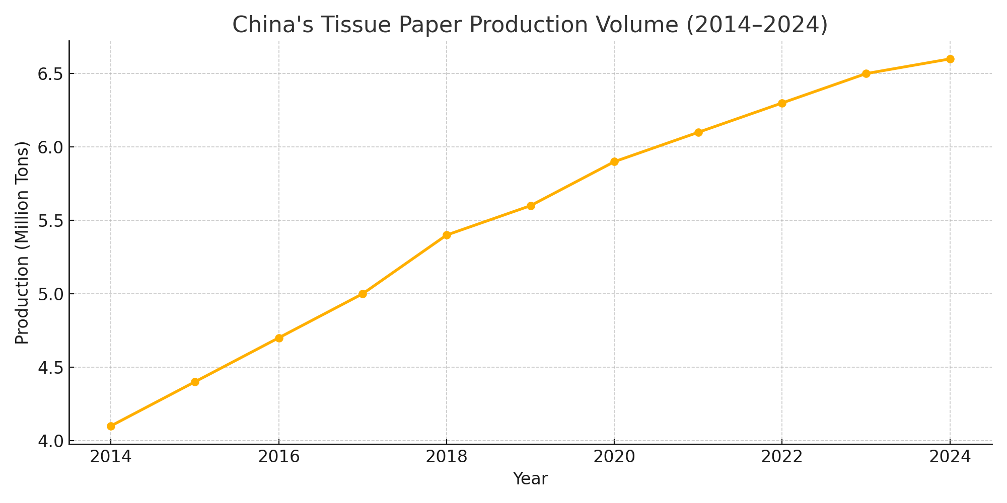 Is Toilet Paper Made in China? 2024 Buying Guide & Suppliers